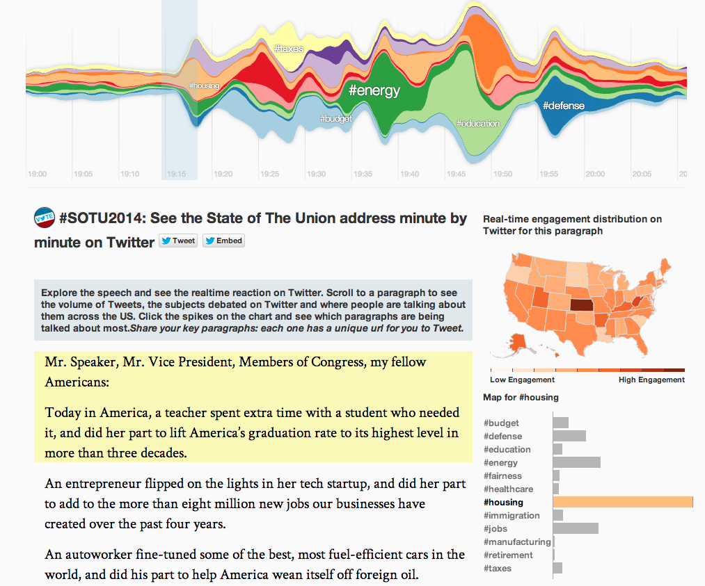 #SOTU2014: Visualizing the State of the Union | Simon Rogers