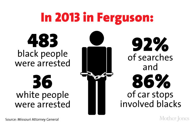 What data journalism told us about #Ferguson – Simon Rogers