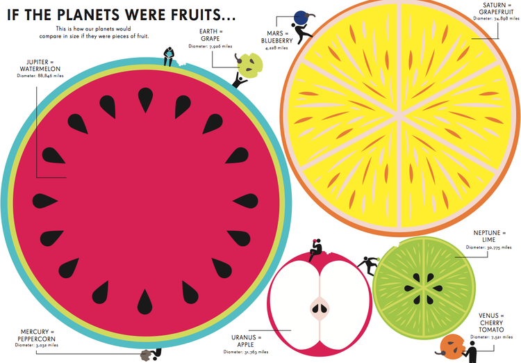 Gallery: Space, the universe and everything visualized | Simon Rogers