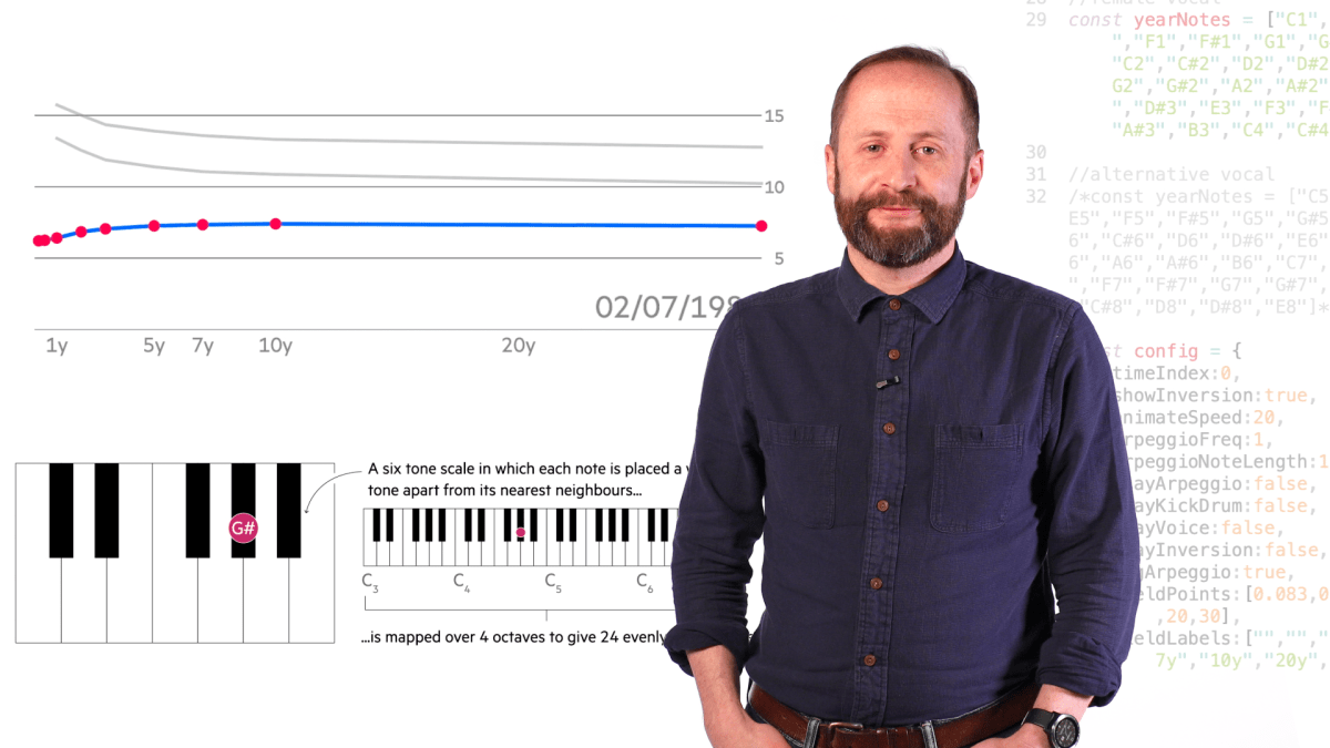 Alan Smith: Inside the FT’s data journalism operation | Simon Rogers
